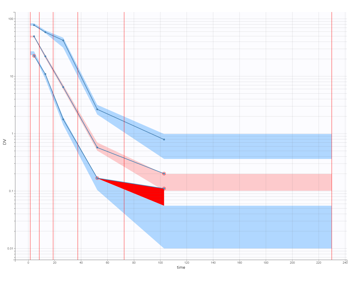Northern Science Consulting Inc.