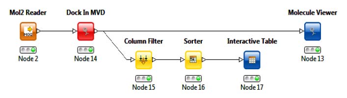 Northern Science Consulting Inc.